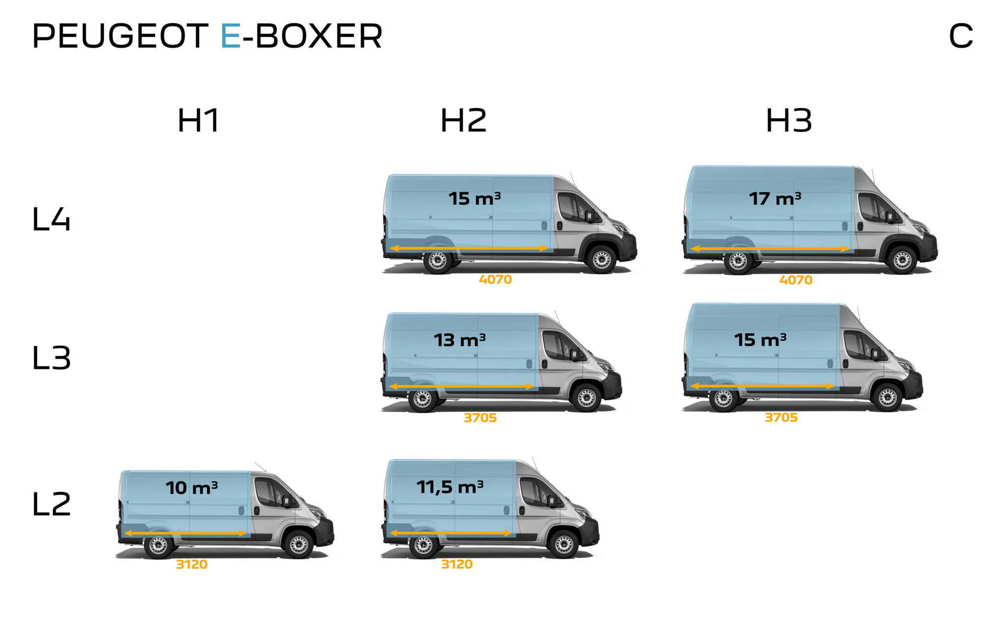 Peugeot Boxer et e-Boxer 2024 : Le titan des utilitaires