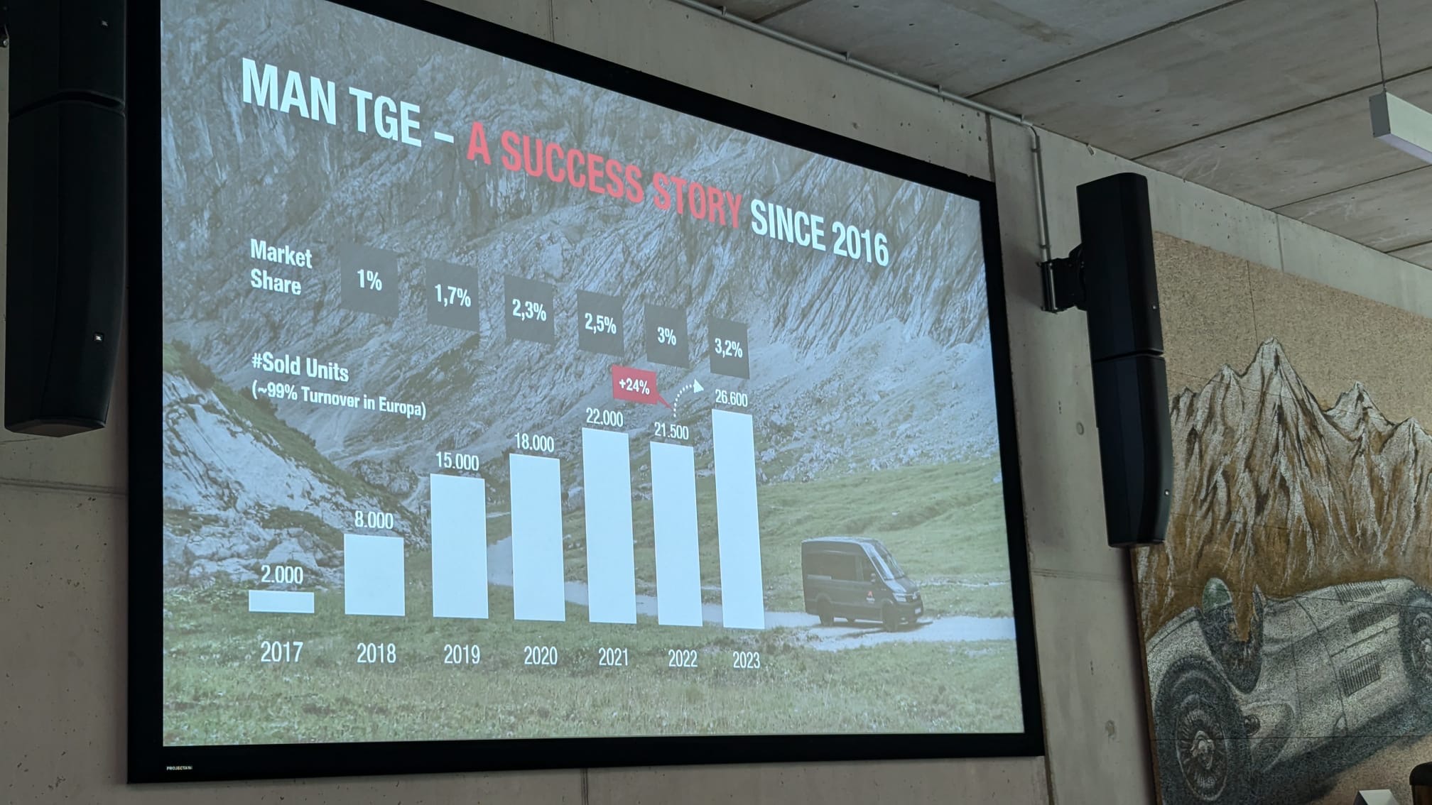 Essai MAN TGE Next Level : un restylage qui fait du bien - MyUtilitaire