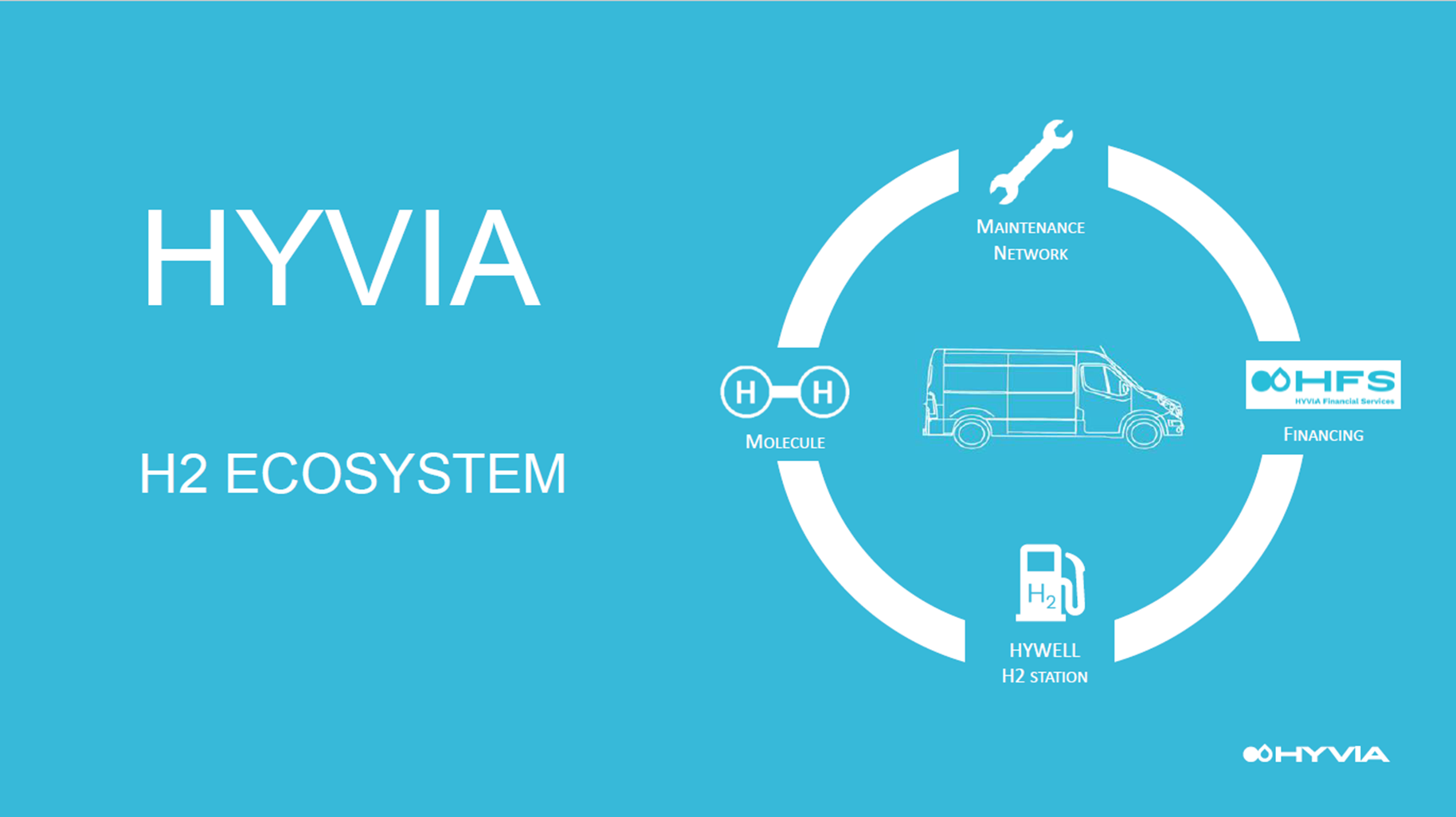 HYVIA x HYPE : Le duo pour accélérer la mobilité hydrogène